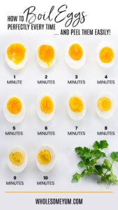Hard Boiled Egg Cook Time Chart - timechartprintables.com