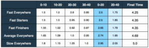 Average 40 Yard Dash Time By Age Chart - timechartprintables.com
