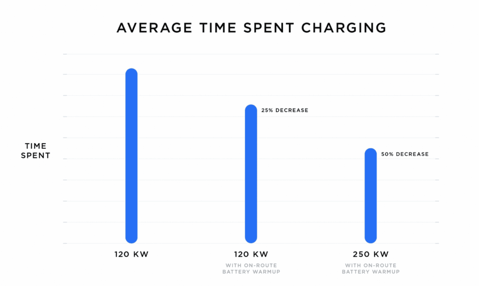 Tesla Charge Times Chart - timechartprintables.com
