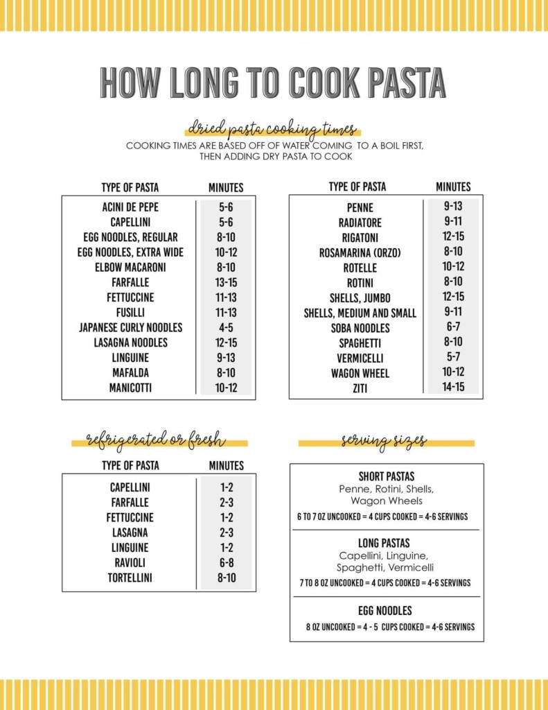Pasta Cooking Time Chart - timechartprintables.com