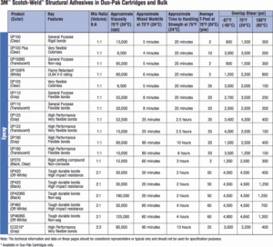 Hdpe Pipe Fusion Time Chart - timechartprintables.com