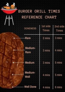 Hamburger Grill Time Chart - timechartprintables.com