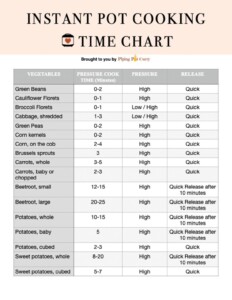 Instant Pot Time Chart - timechartprintables.com