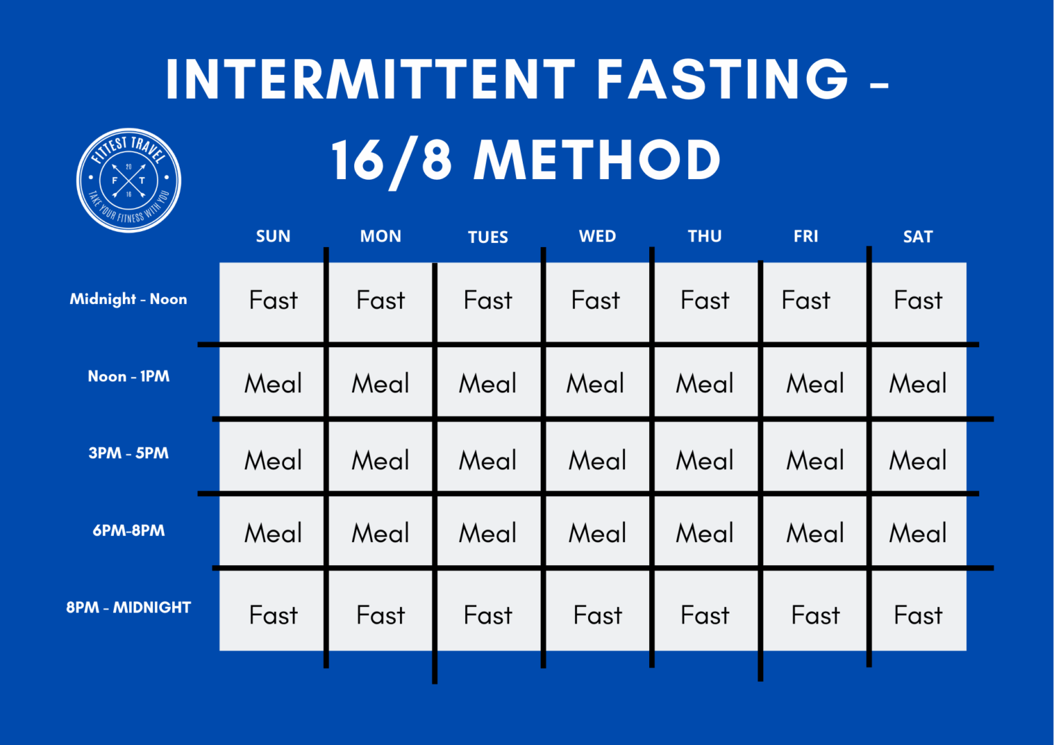 Fasting Time Chart - timechartprintables.com