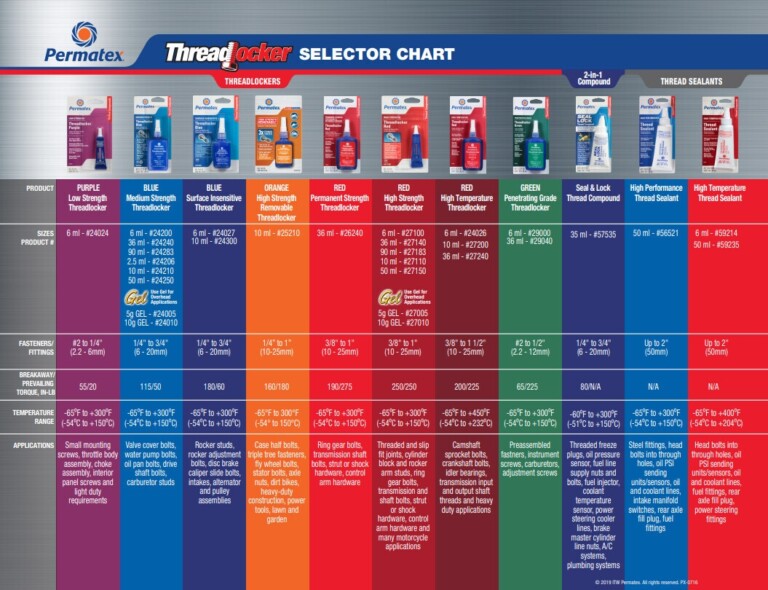 Loctite Cure Time Chart - timechartprintables.com