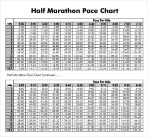 Marathon Time Predictor Chart - timechartprintables.com