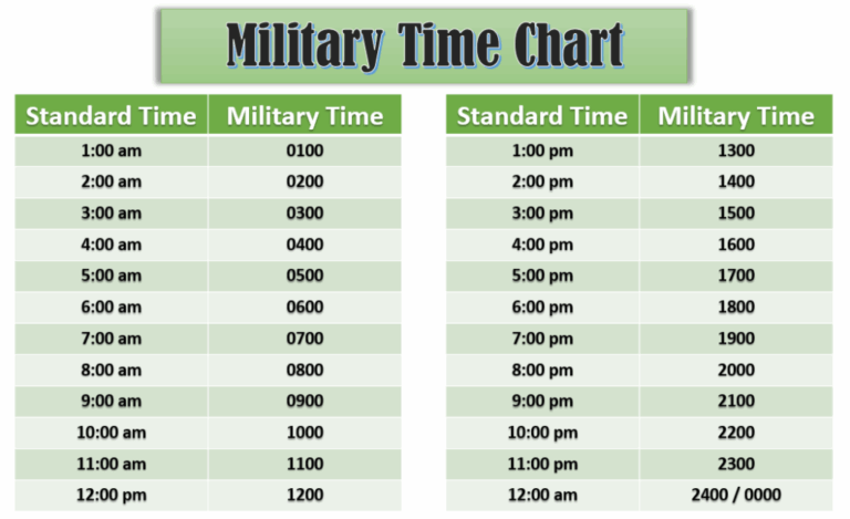 Easy To Read Military Time Chart - timechartprintables.com