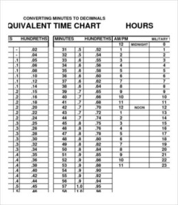 Payroll Military Time Chart - timechartprintables.com