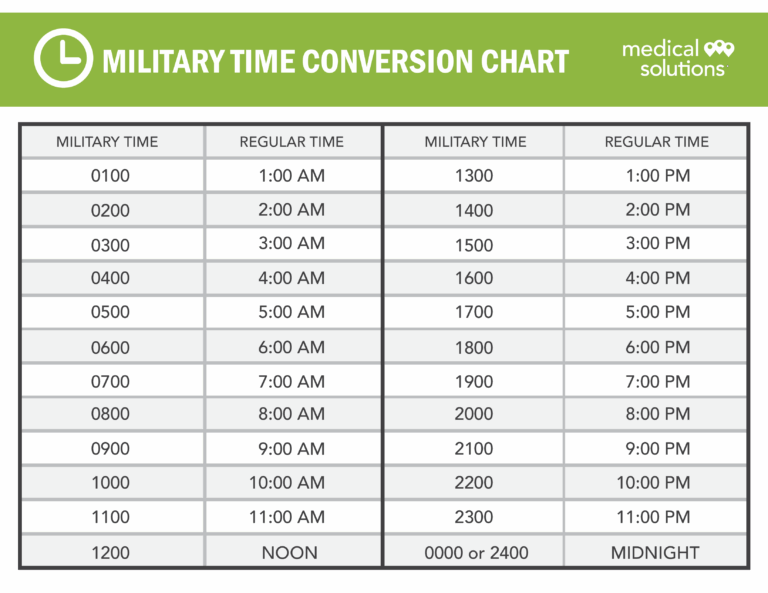 Military Time Chart Conversion - timechartprintables.com