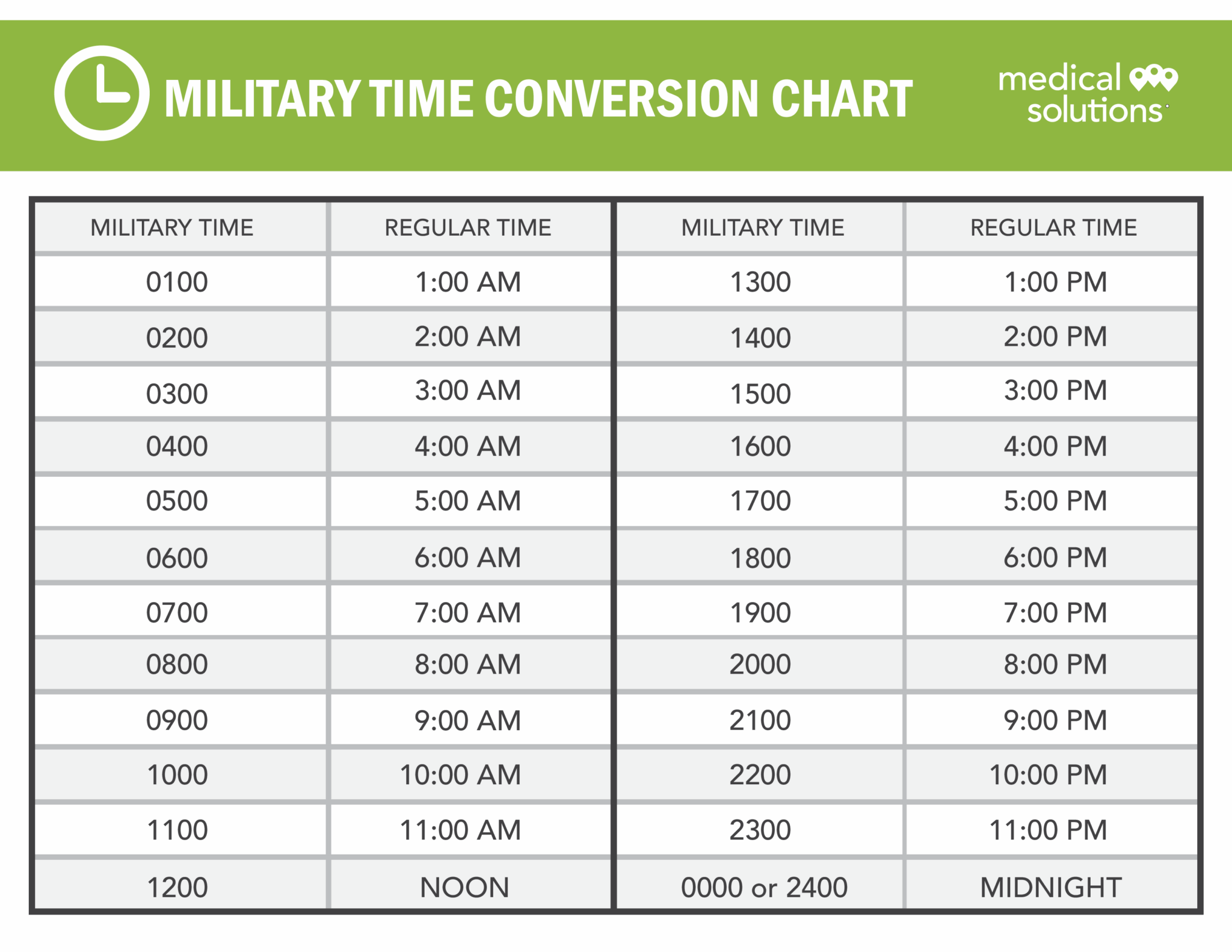 Military Chart Time - timechartprintables.com