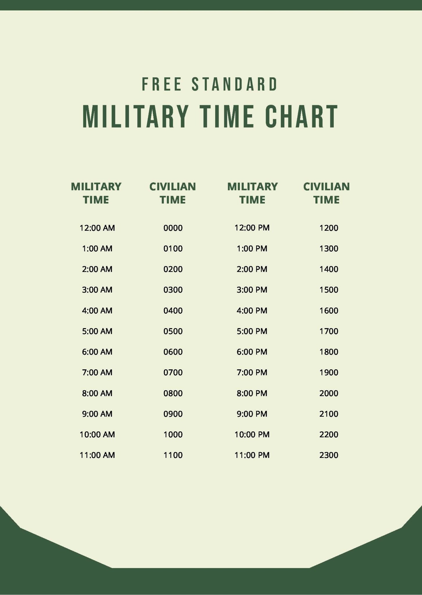 Army Times Chart - timechartprintables.com
