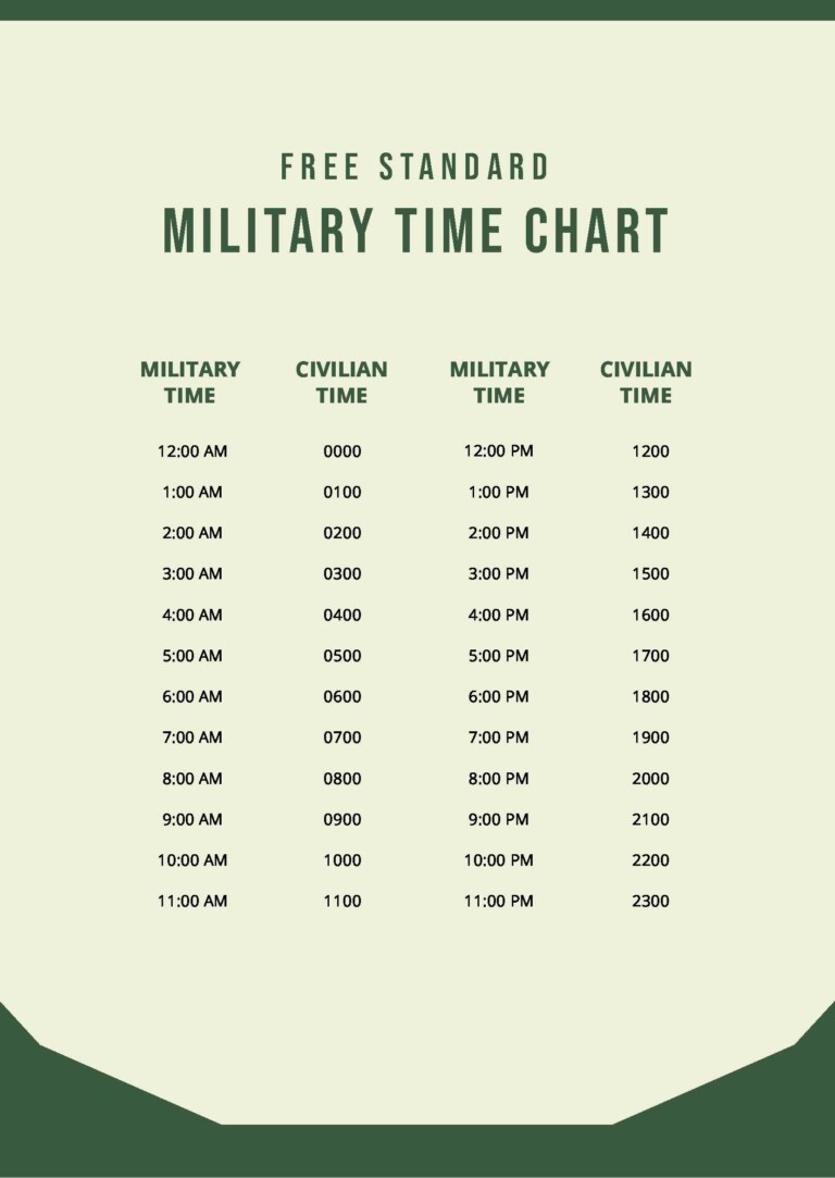 Standard To Military Time Chart - timechartprintables.com