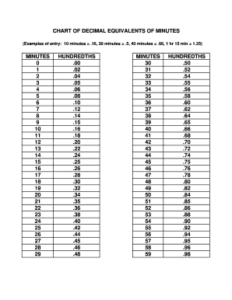 Time In 100Ths Chart - timechartprintables.com