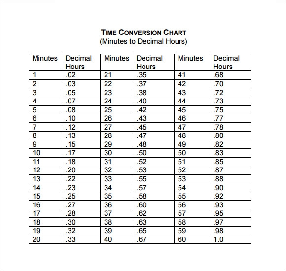 Minute To Decimal Time Conversion Chart Timechartprintables