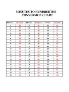 Minutes To Hundredths Time Conversion Chart - timechartprintables.com