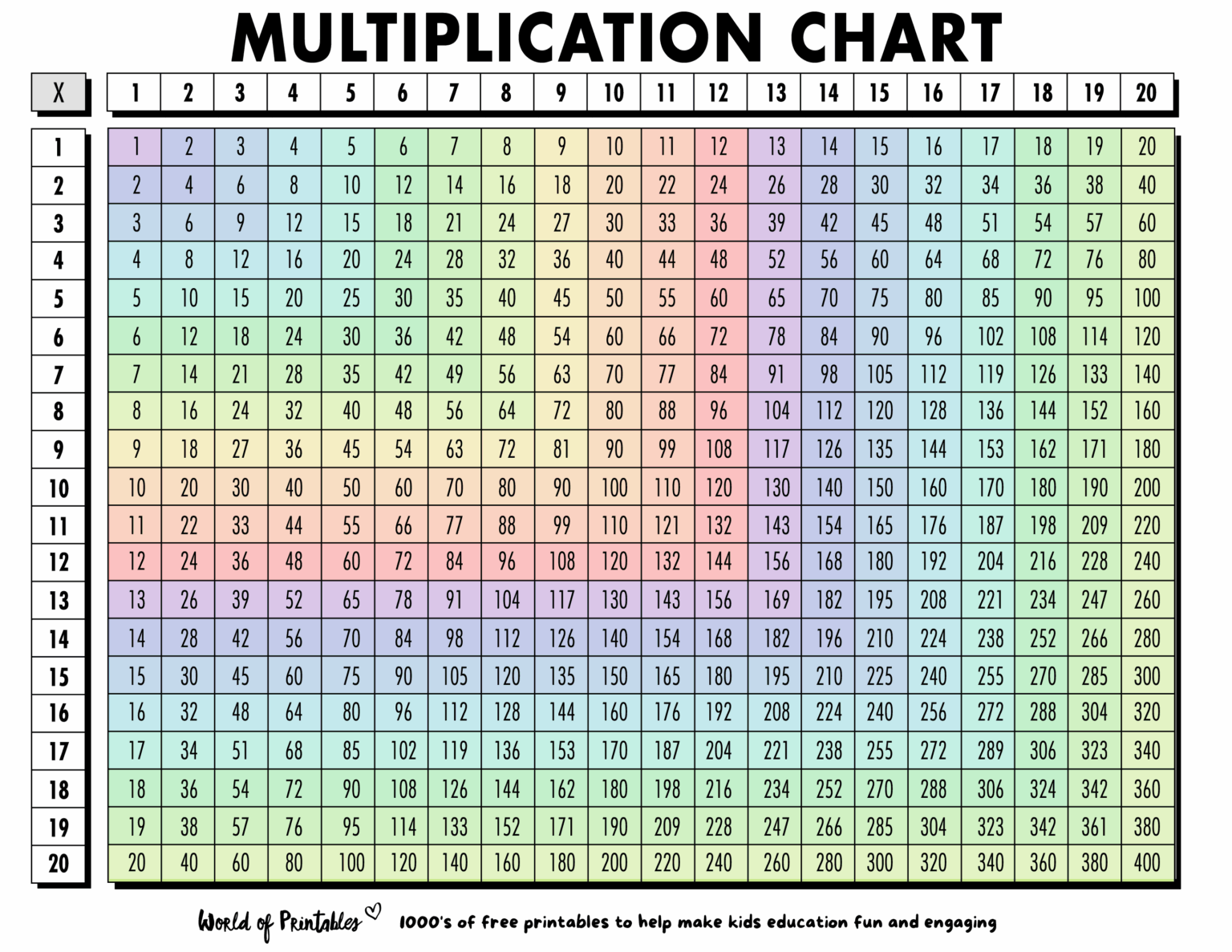 Times Chart To 20 - timechartprintables.com