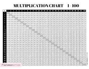 Times Table Chart 1 To 100 - timechartprintables.com