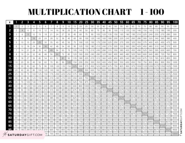 Times Chart 1-100 - timechartprintables.com