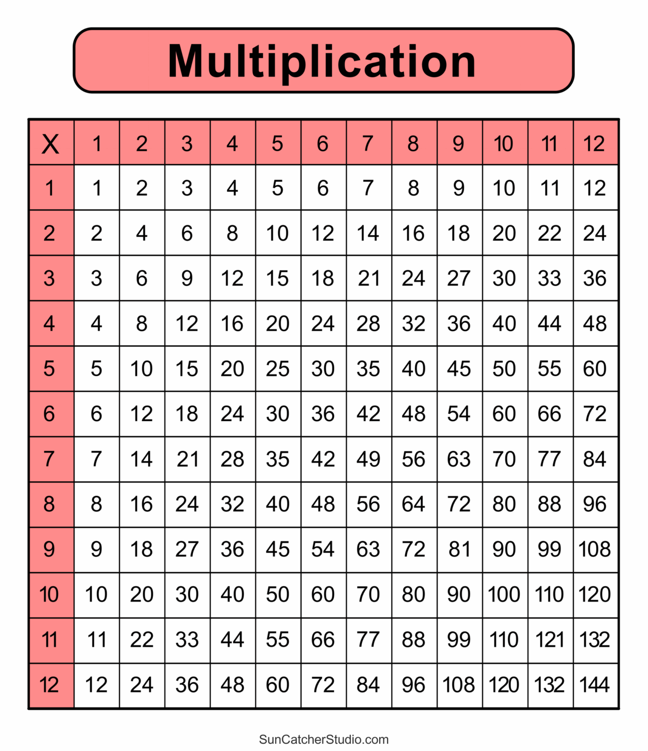Free Printable Multiplication Times Table Chart - timechartprintables.com