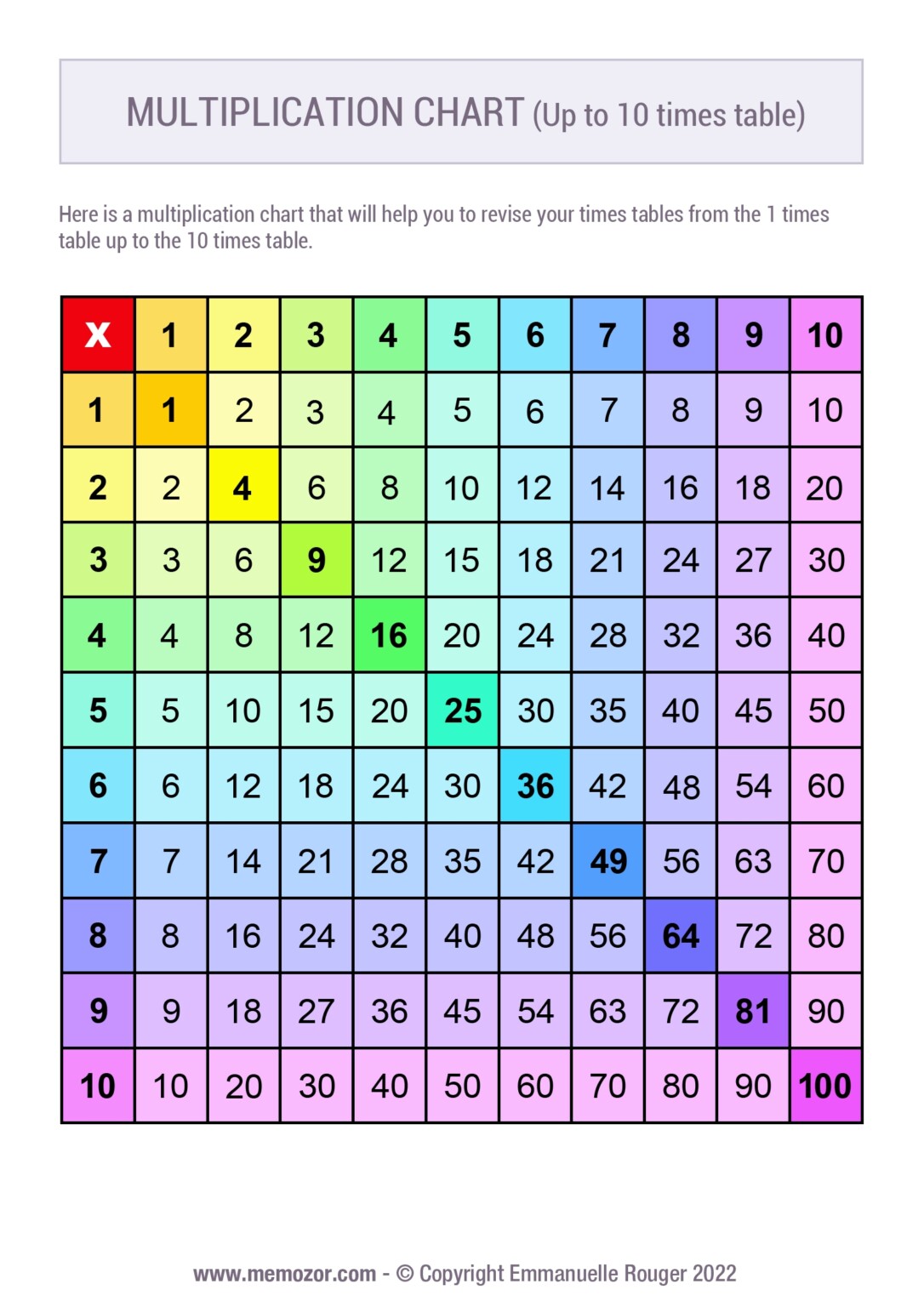 1-10 Times Table Chart - timechartprintables.com