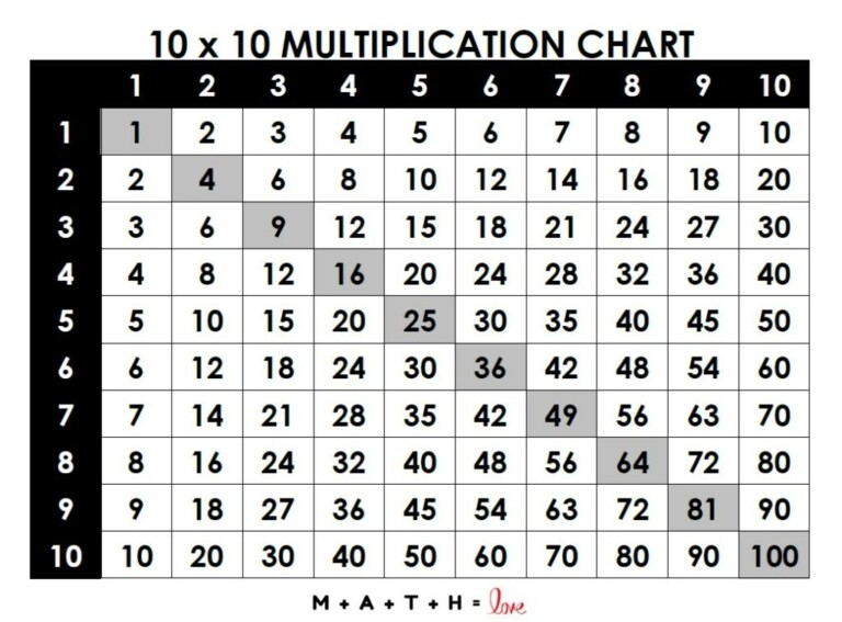 Times Table Chart 1-100 - timechartprintables.com