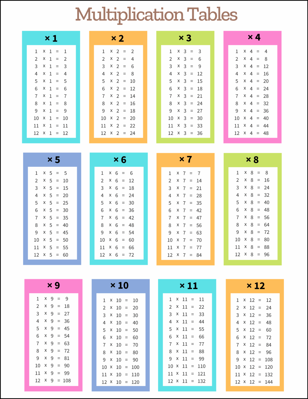 Multiplication Times Table Chart Pdf - timechartprintables.com