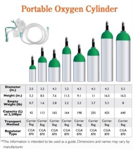 Oxygen Tank Duration Times And Oxygen Tank Size Chart ...