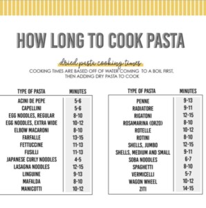Pasta Cook Time Chart - timechartprintables.com