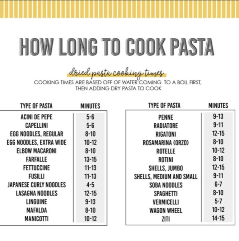 Pasta Cook Time Chart - timechartprintables.com