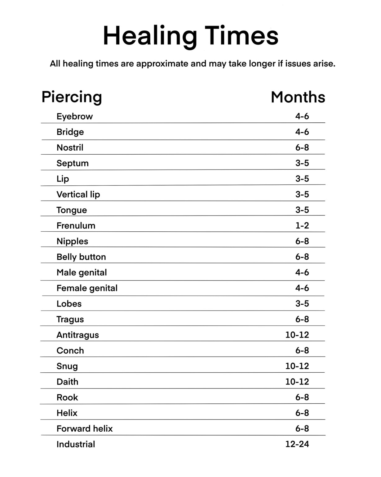 Piercing Healing Times Chart - timechartprintables.com