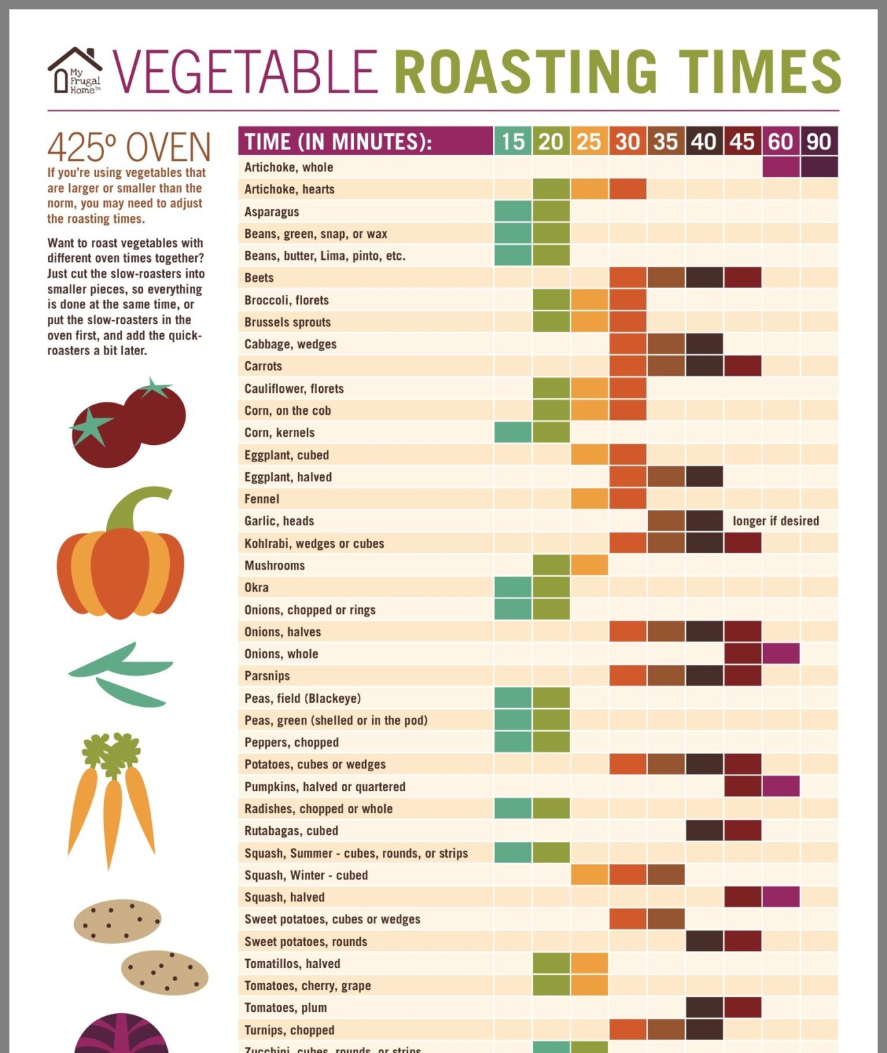 Roast Vegetables Time Chart - timechartprintables.com