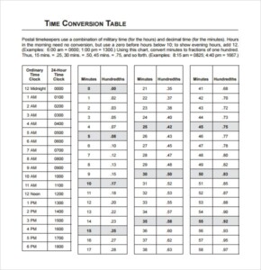Postal Service Time Conversion Chart - timechartprintables.com