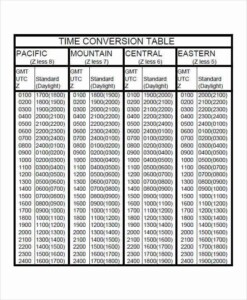 Postal Time Chart - timechartprintables.com