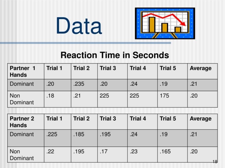 Reaction Time Chart - timechartprintables.com