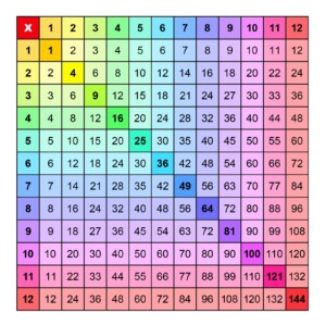 Times Table Chart Pdf - timechartprintables.com