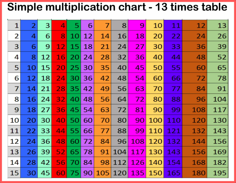 13 Times Table Chart - timechartprintables.com