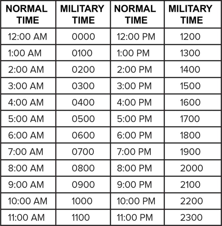 Military Time Conversion Chart Printable - timechartprintables.com