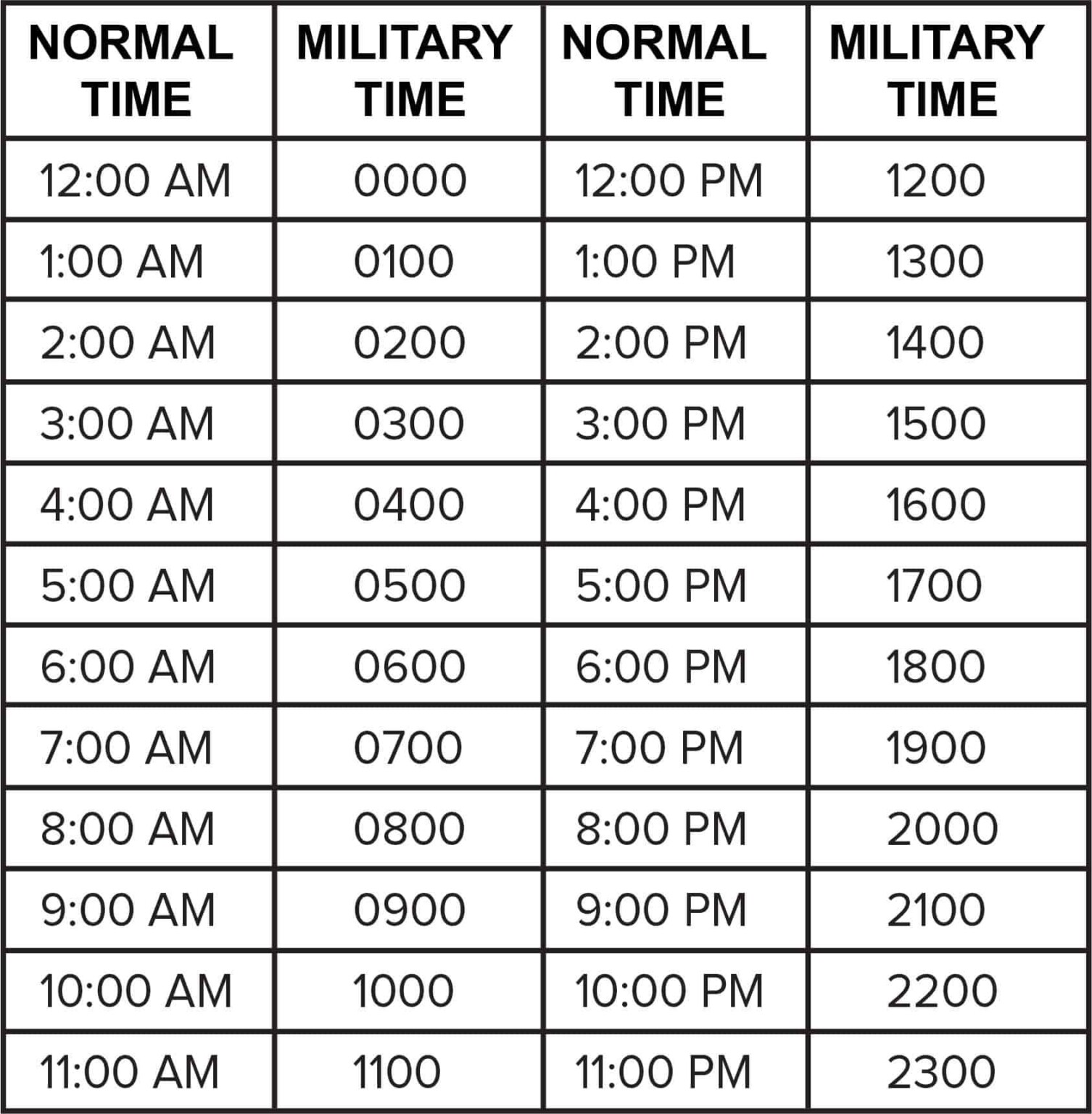 Military Time To Standard Time Conversion Chart - timechartprintables.com