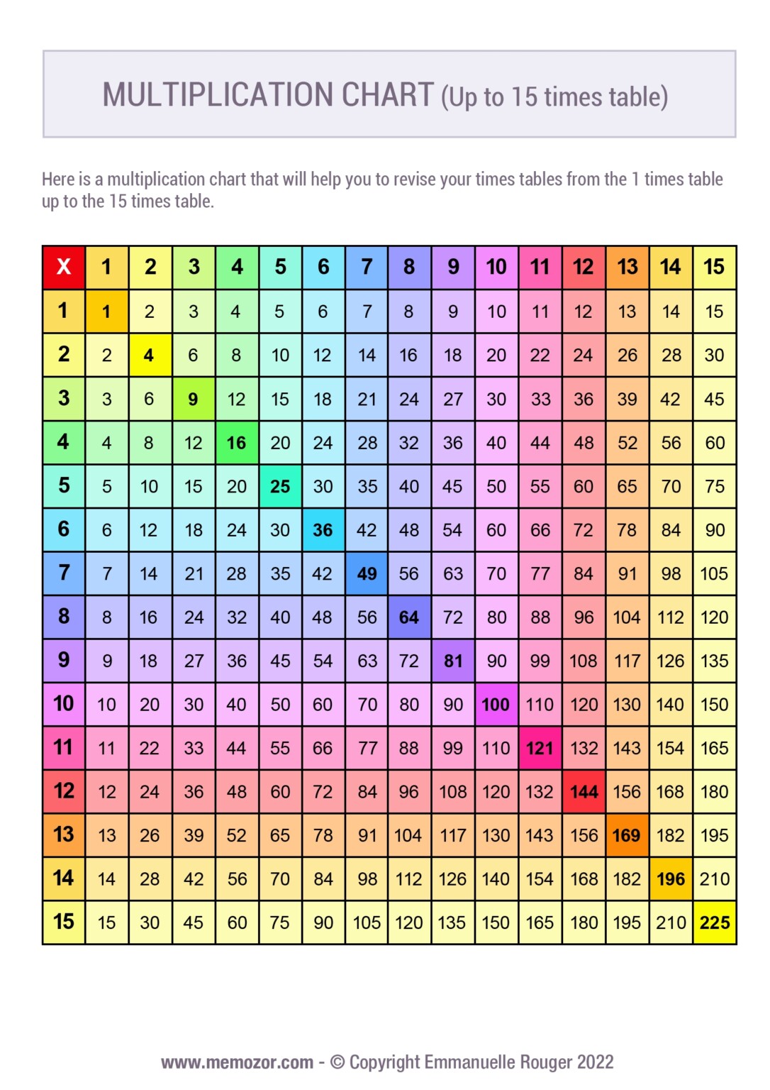 Times Table Chart 1-15 - timechartprintables.com