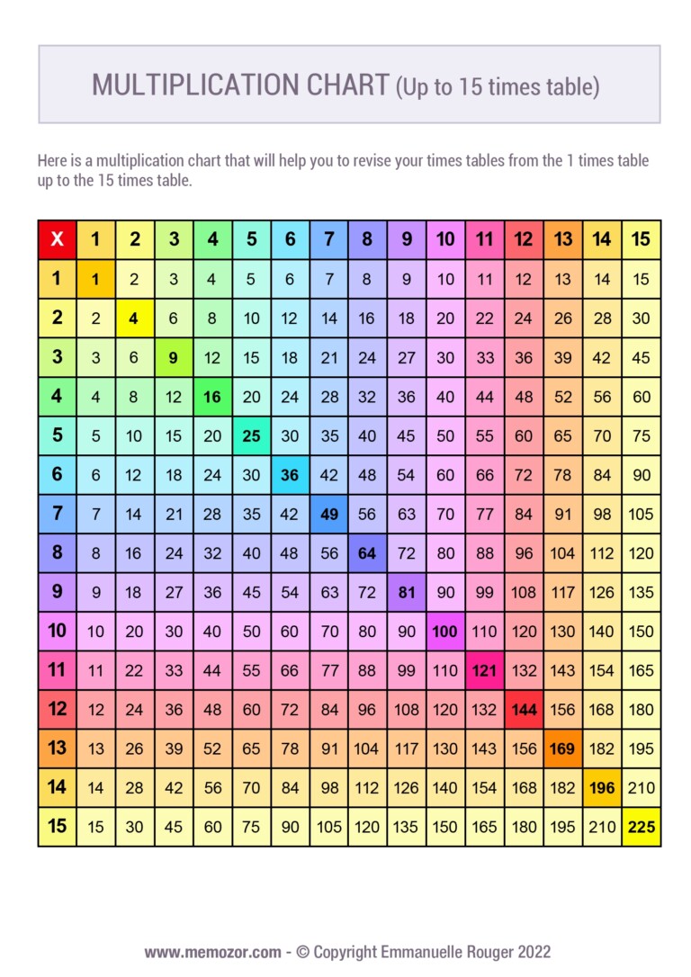 Times Table Chart 1 15 - timechartprintables.com