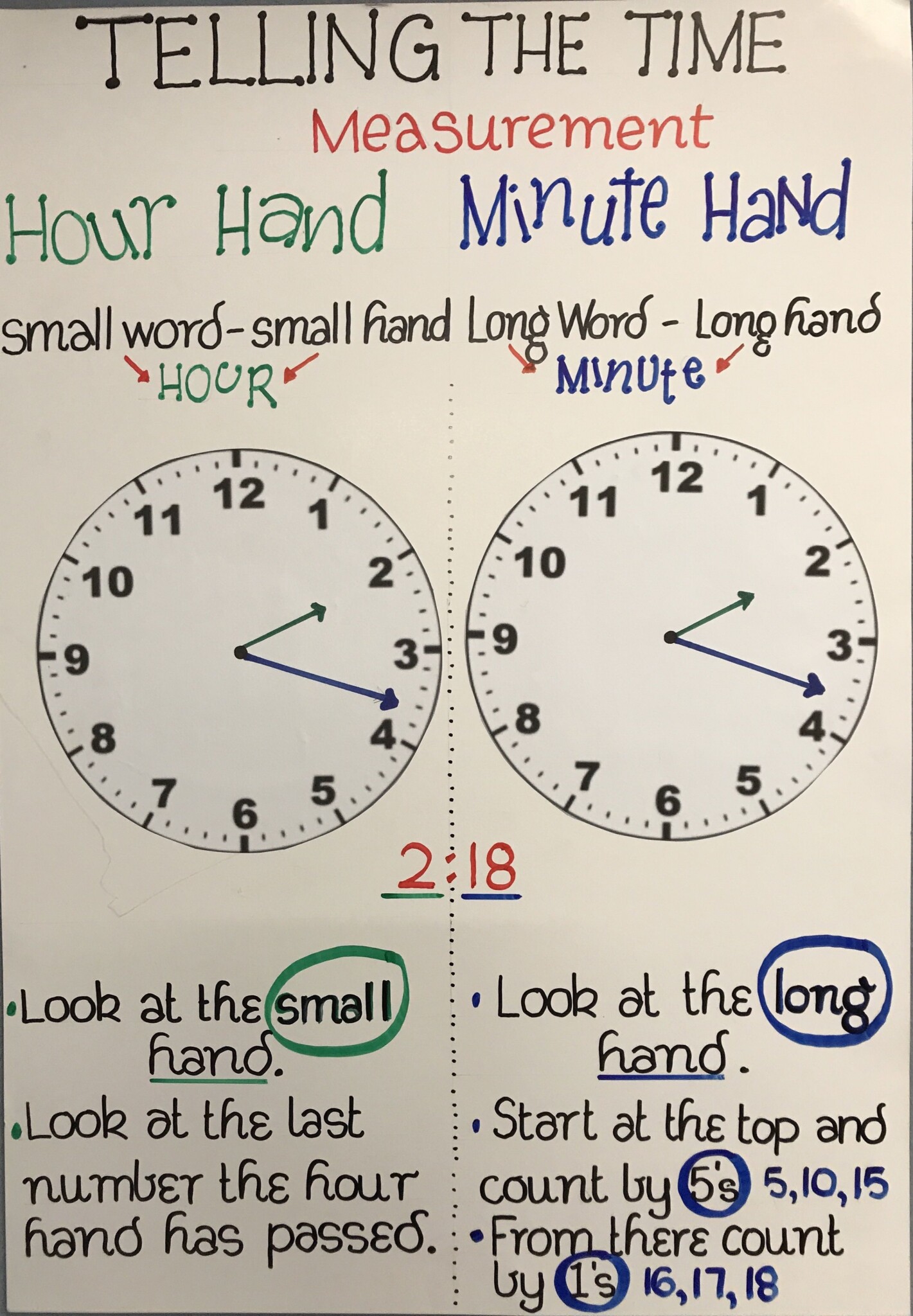 Anchor Chart For Time - timechartprintables.com