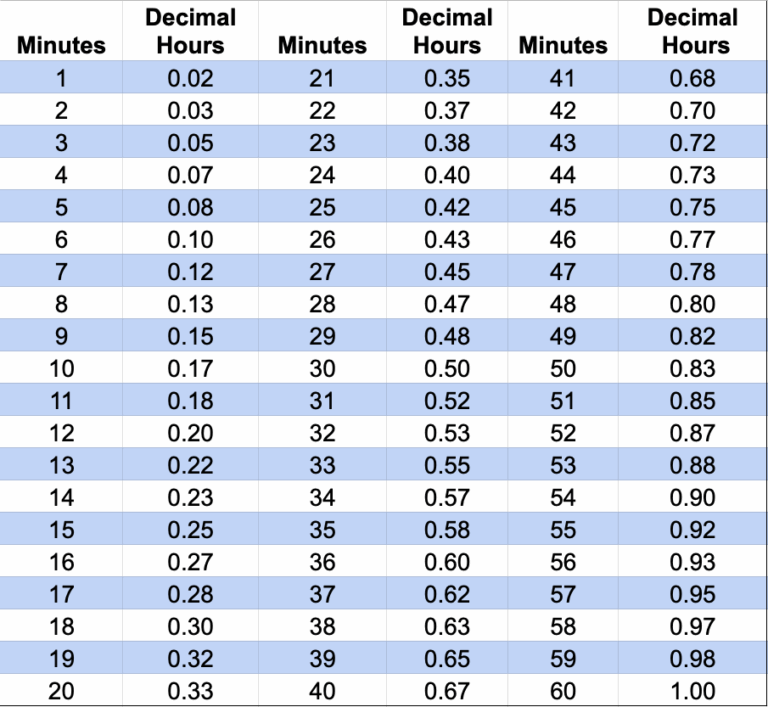 Time Conversion Charts - timechartprintables.com