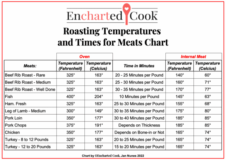 Meat Roasting Times Chart - timechartprintables.com