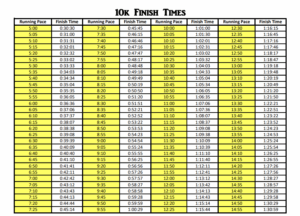 10K Run Times Chart - timechartprintables.com