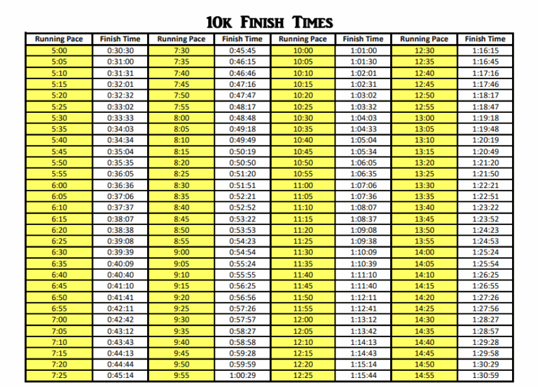 10K Run Times Chart - timechartprintables.com
