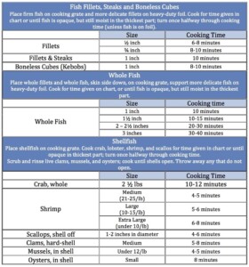 Seafood Boil Time Chart - timechartprintables.com