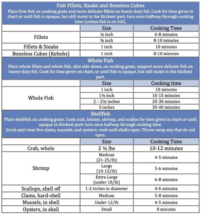Shrimp Boil Time Chart - timechartprintables.com