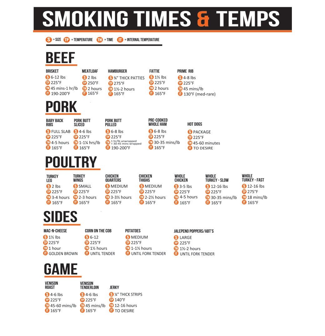 Smoker Time And Temperature Chart - timechartprintables.com