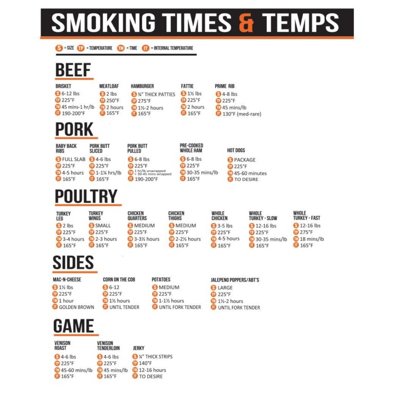Smoking Cooking Time Chart - timechartprintables.com