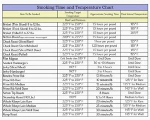 Smoking Times And Temperatures Chart - timechartprintables.com